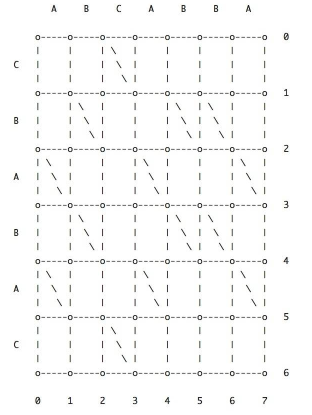 linux的diff工具原理之Myers算法_myers算法流程图-CSDN博客