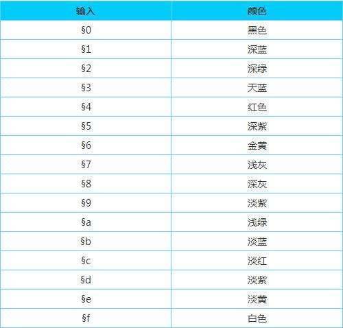 我的世界Bukkit服务器插件开发教程（一）第一个插件_import org.bukkit.bukkit;-CSDN博客