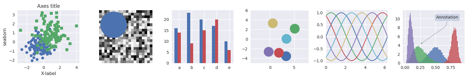 plt.style绘图风格展示(matplotlib)-CSDN博客