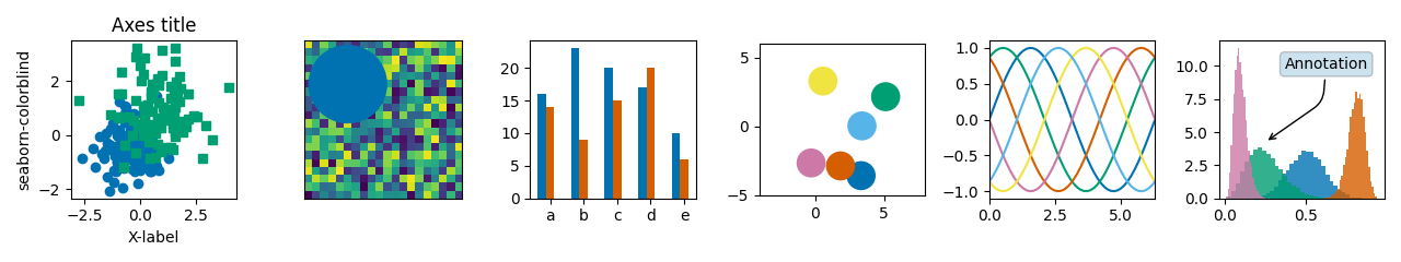 plt.style绘图风格展示(matplotlib)-CSDN博客