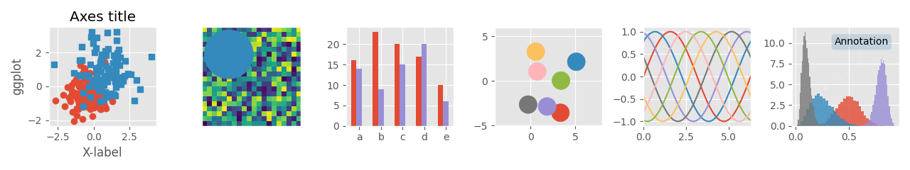 plt.style绘图风格展示(matplotlib)-CSDN博客