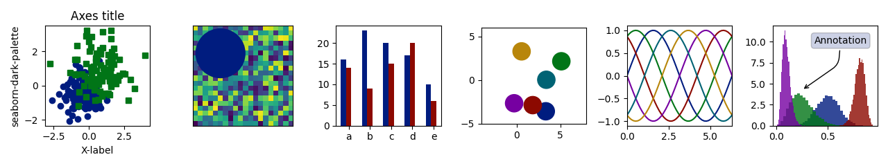 plt.style绘图风格展示(matplotlib)-CSDN博客