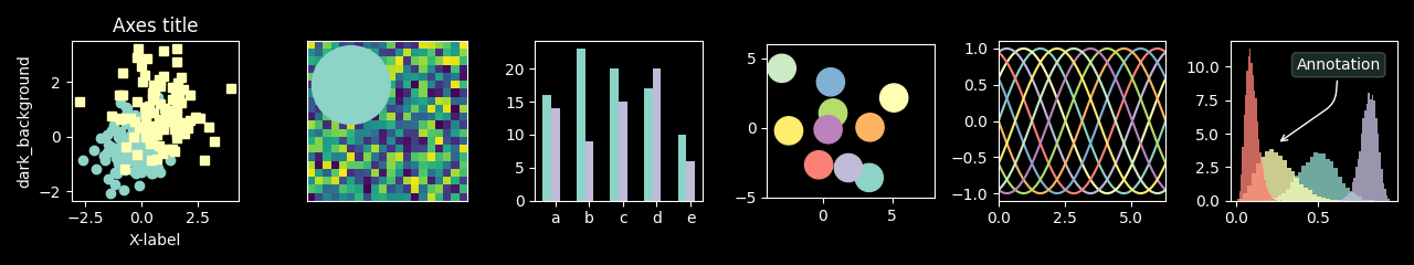 Pltstyle绘图风格展示matplotlib Csdn博客 