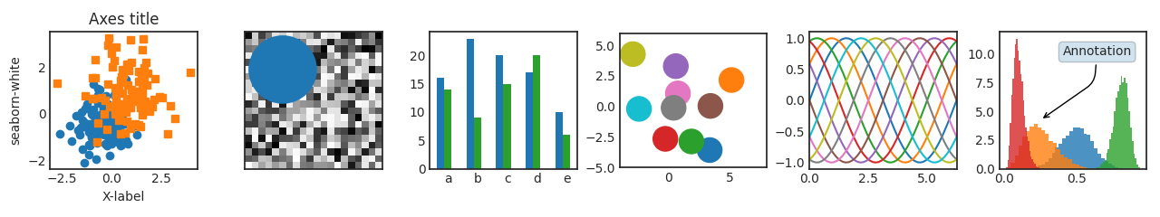 plt.style绘图风格展示(matplotlib)-CSDN博客