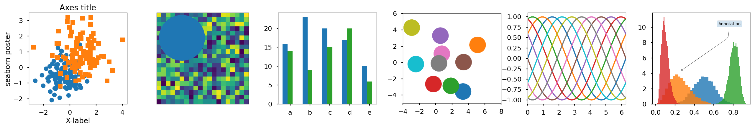 plt.style绘图风格展示(matplotlib)-CSDN博客