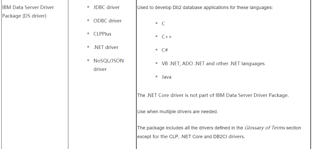 C# 访问db2数据方式_c# 连接db2 方式-CSDN博客