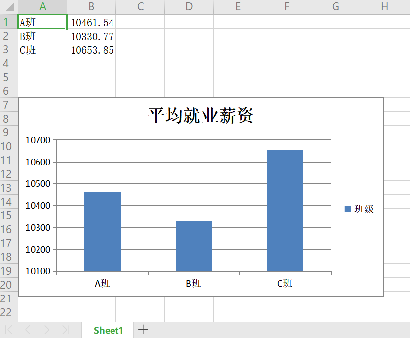 Python 3——xlsxwriter生成图表_python xlsxwriter 绘制图表-CSDN博客