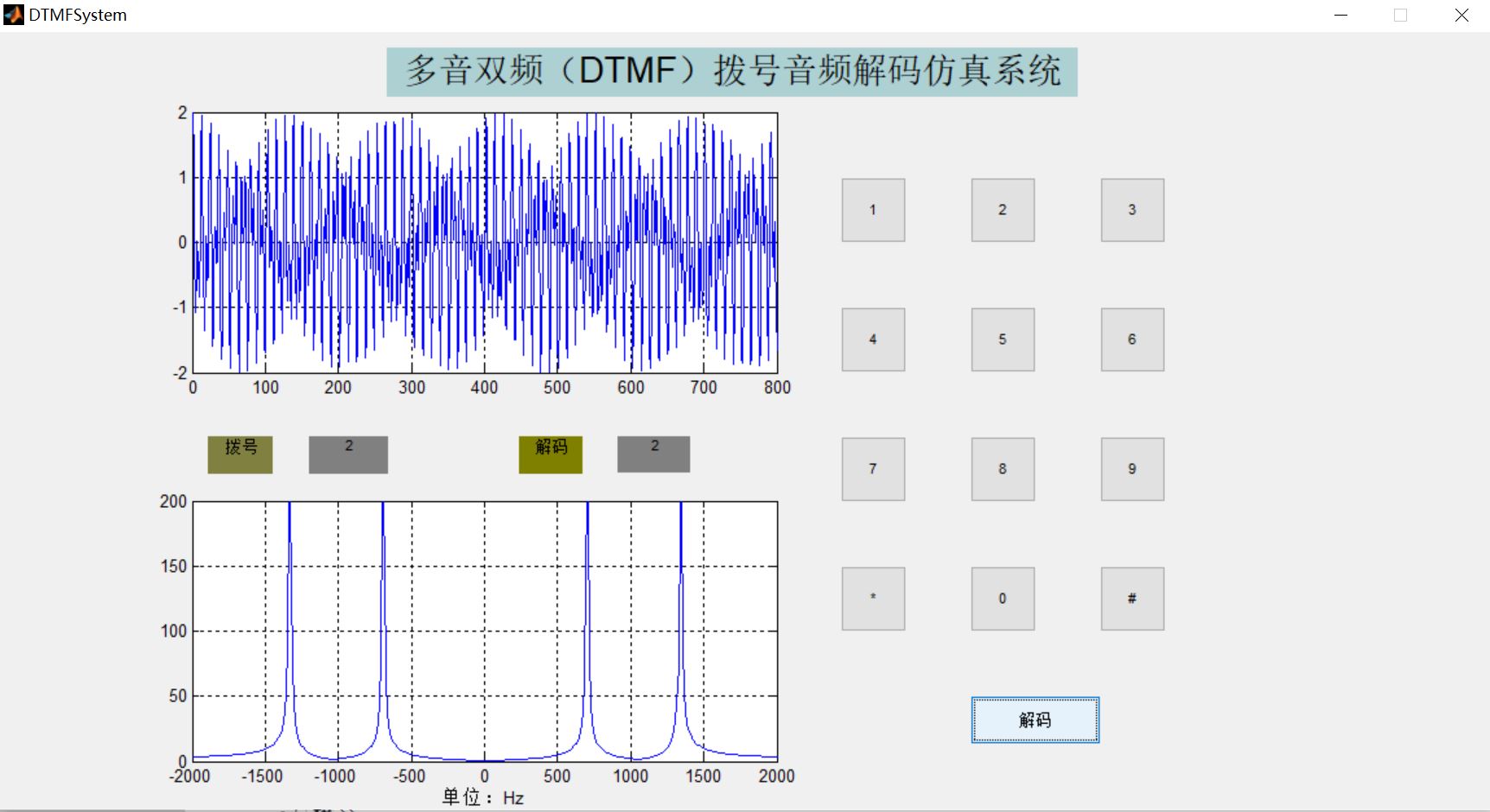 【数字信号】基于matlab GUI多音双频（DTMF）拨号音频解码仿真系统【含Matlab源码 1084期】_海神之光的博客-CSDN博客