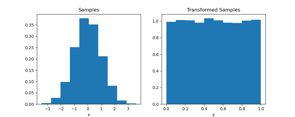 【Copulas】Cpula python(1)_copula = gaussianmultivariate()-CSDN博客