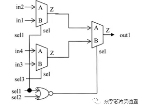 赋值语句及综合结果_verilog assign综合结果-CSDN博客