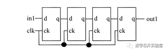 赋值语句及综合结果verilog Assign综合结果 Csdn博客 
