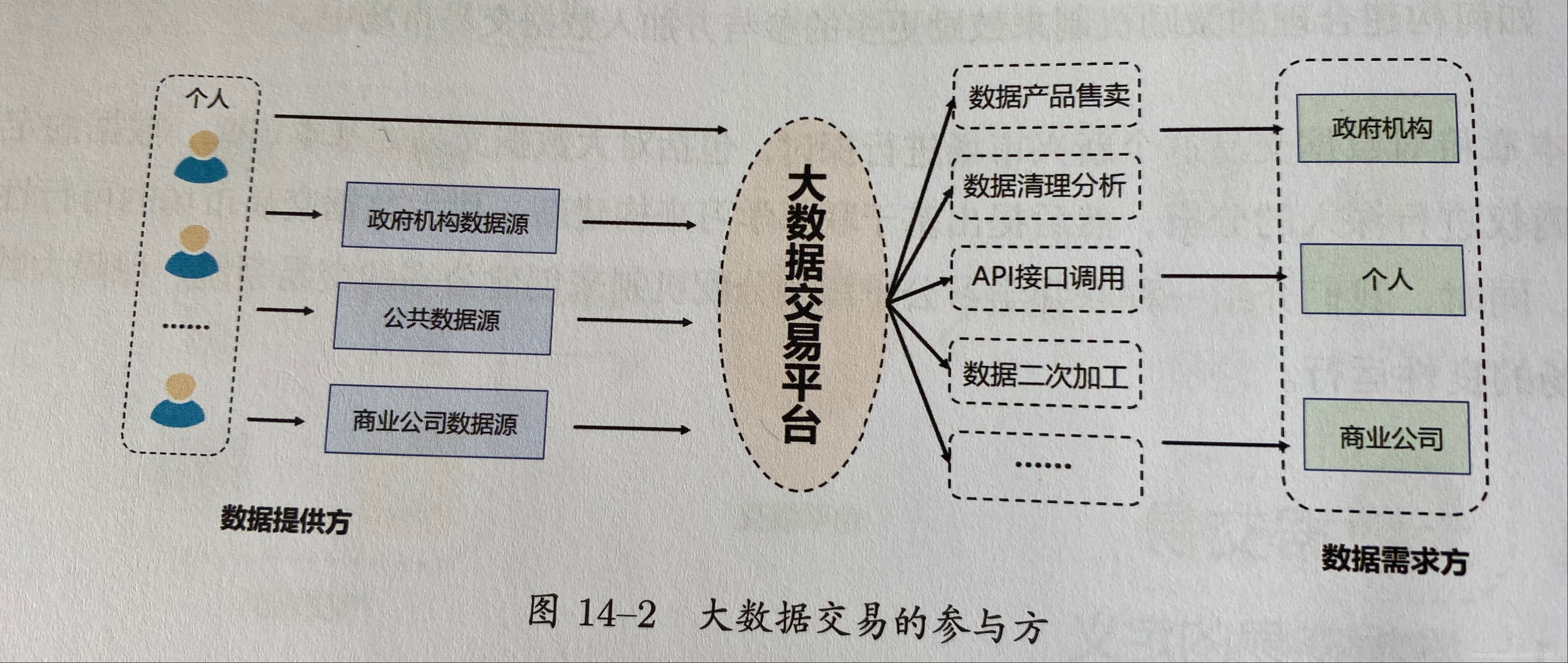 《联邦学习实战》杨强 读书笔记十四——构建公平的大数据交易市场区块链 联邦学习 实战 Csdn博客