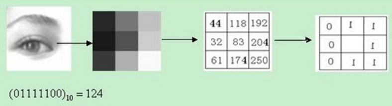 HOG、SIFT、SURF、ORB、LBP、HAAR简单描述_如sift、surf等描述符的简化版本-CSDN博客