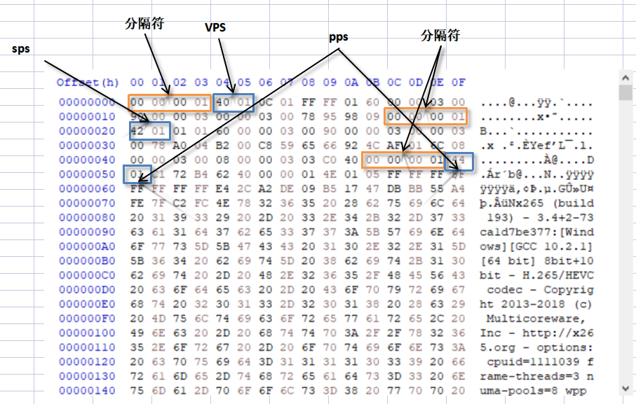 H265编码 SPS分析_h265 sps-CSDN博客
