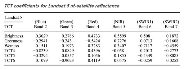GEE笔记007-pythonAPI中的缨帽变换（TC、KT）_kt变换会存在负值吗-CSDN博客