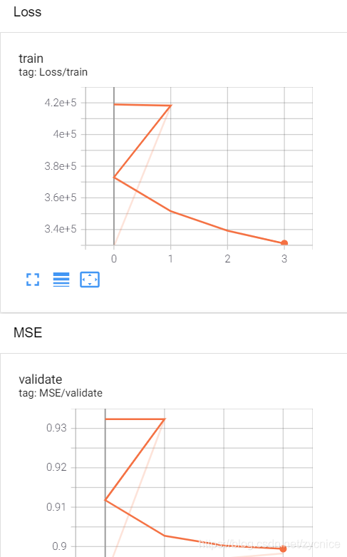 使用tensorboard的命令 Tensorboard Logdir Csdn博客
