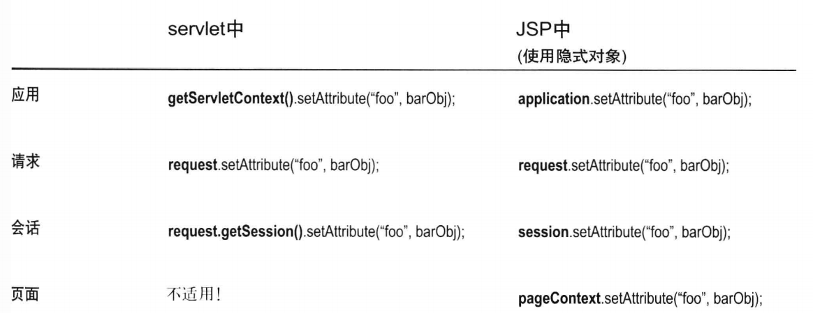 Head First Servlets and JSP(二)-CSDN博客