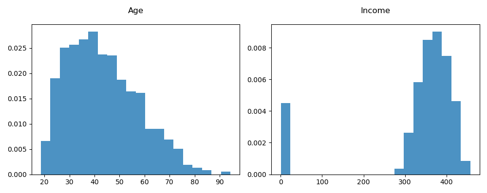 【Copulas】Cpula python(1)_copula = gaussianmultivariate()-CSDN博客
