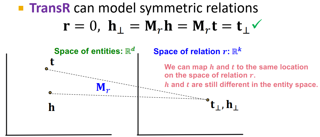 cs224w（图机器学习）2021冬季课程学习笔记12 Knowledge Graph Embeddings_rgcn补全-CSDN博客