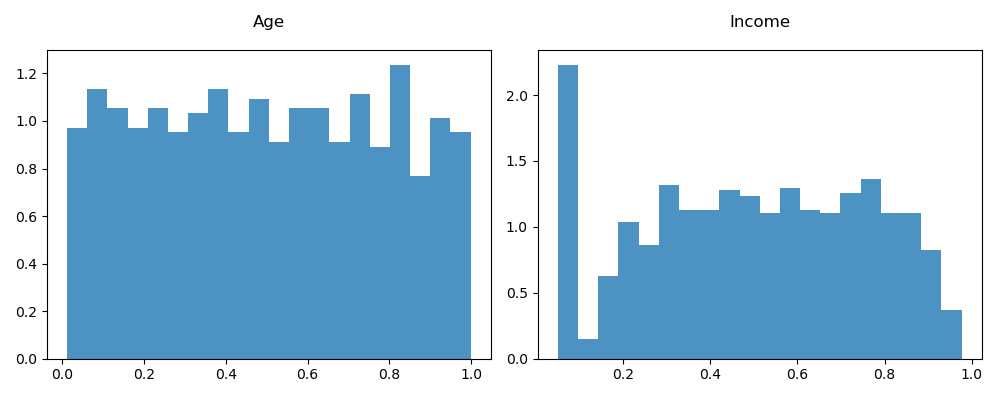 【Copulas】Cpula python(1)_copula = gaussianmultivariate()-CSDN博客