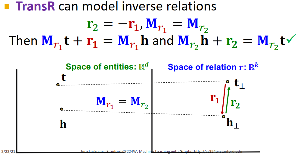 cs224w（图机器学习）2021冬季课程学习笔记12 Knowledge Graph Embeddings_rgcn补全-CSDN博客