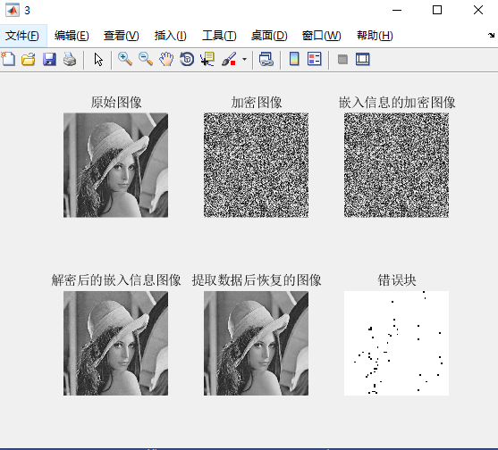 信息安全之加密域可逆信息隐藏RDH-EI(附加代码)_rdh ei-CSDN博客