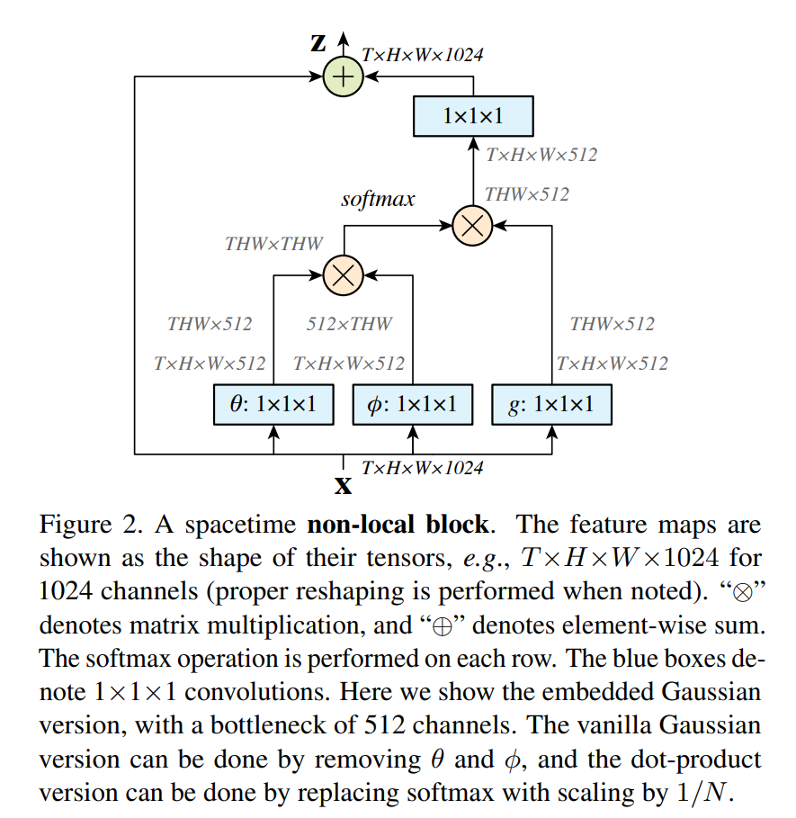 SEBlock、SKNet、non-local、GloRe、Octave_KrystalKarlieKarina的博客-CSDN博客