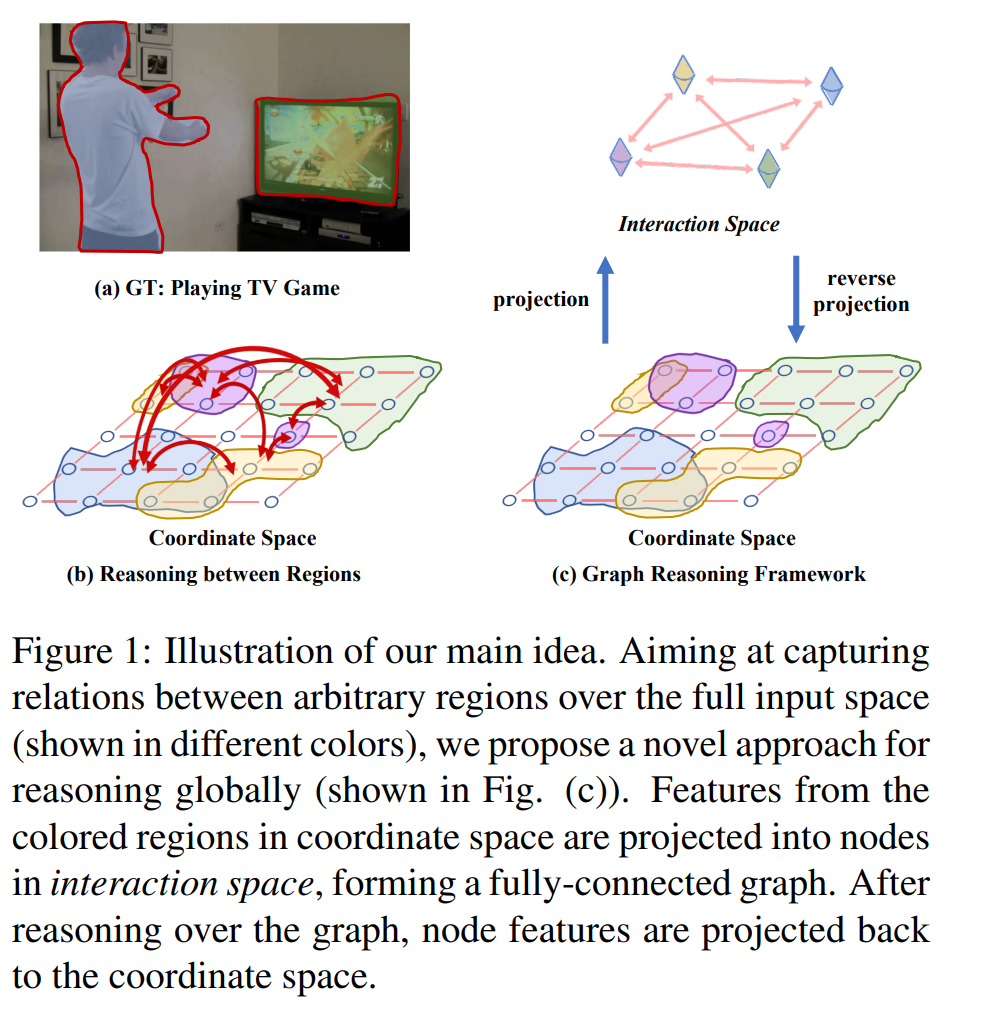 SEBlock、SKNet、non-local、GloRe、Octave_KrystalKarlieKarina的博客-CSDN博客