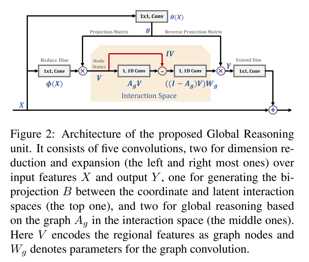 SEBlock、SKNet、non-local、GloRe、Octave-CSDN博客