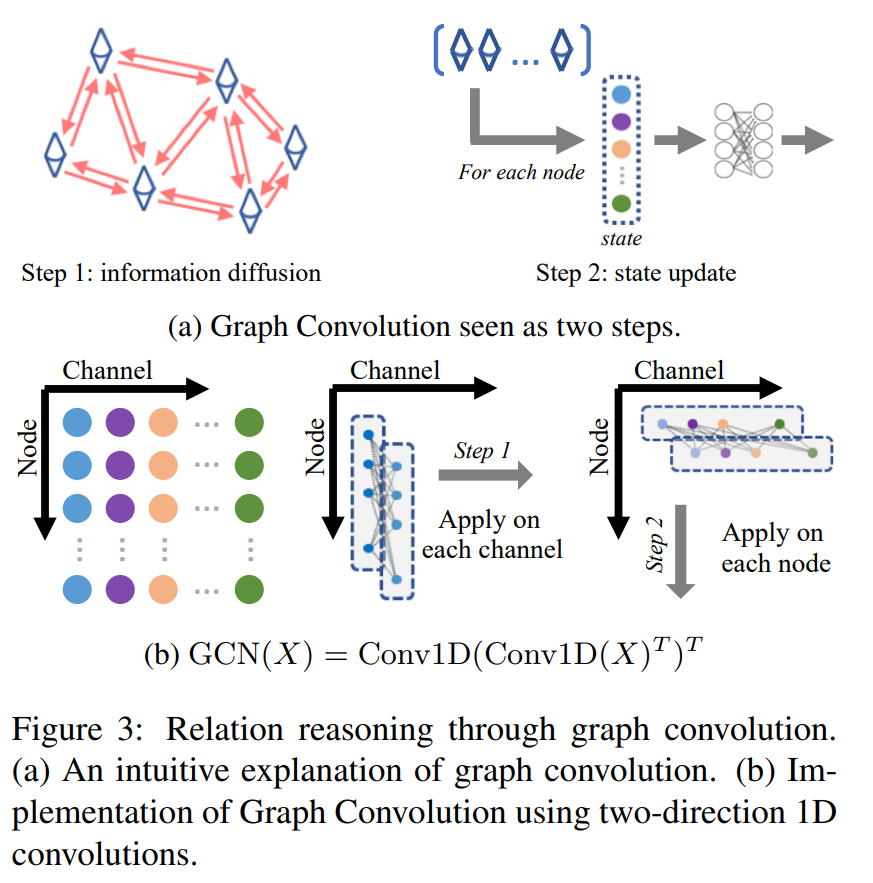 SEBlock、SKNet、non-local、GloRe、Octave_KrystalKarlieKarina的博客-CSDN博客