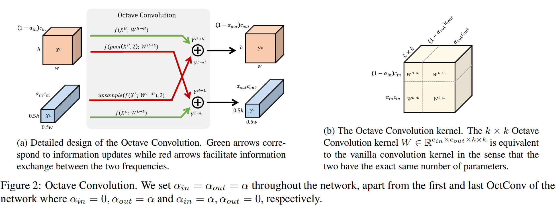 SEBlock、SKNet、non-local、GloRe、Octave-CSDN博客