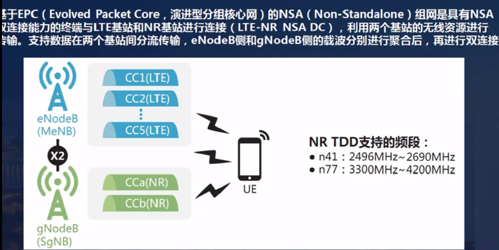 [4G&5G专题-124]：5G培训部署篇-2-主要信令流程_5g驻网信令流程-CSDN博客