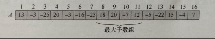 分治策略——最大子数组的问题附伪代码find Maximum Subarray算法 Csdn博客