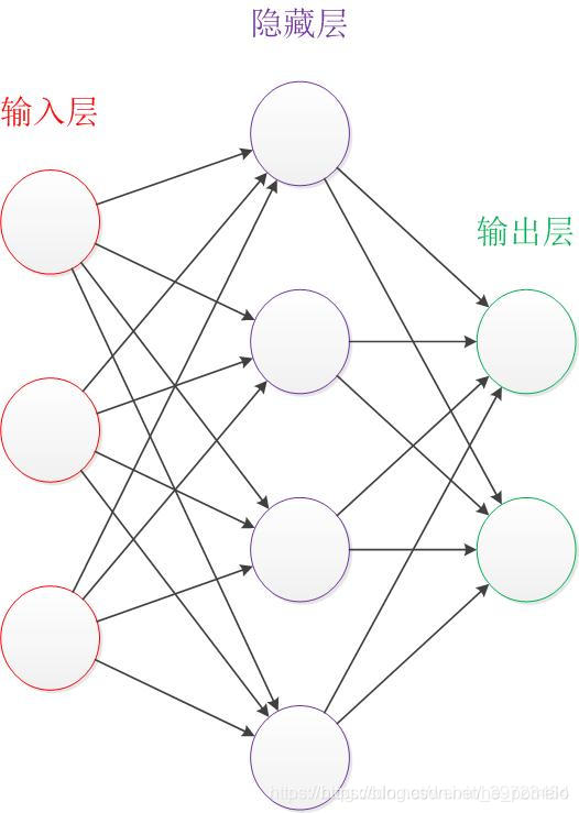 Pytorch从零搭建神经网络实现多分类训练自己的数据集pytorch训练分类网络 Csdn博客
