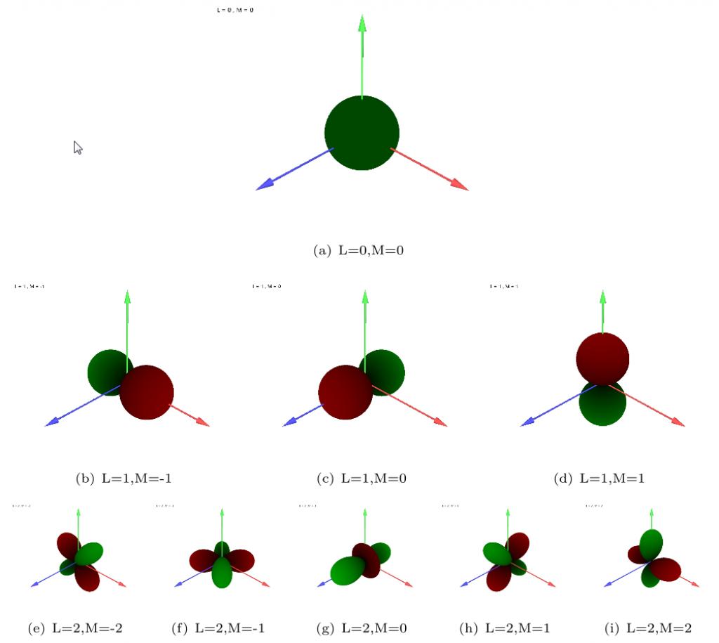 图形学基础|球谐光照（Spherical Harmonics Lighting）-CSDN博客