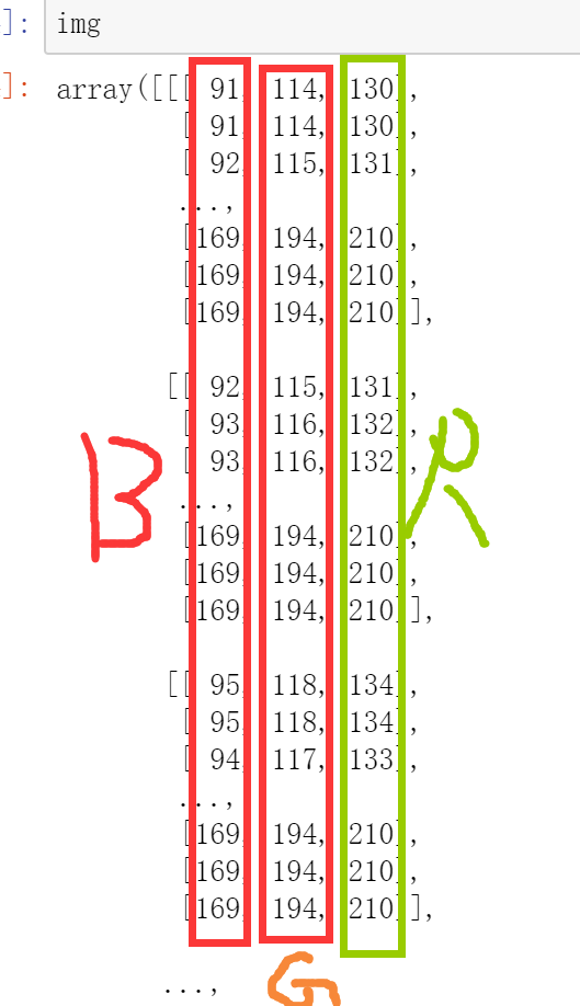 opencv imread读取格式_imread读取图片得到的数据是什么-CSDN博客