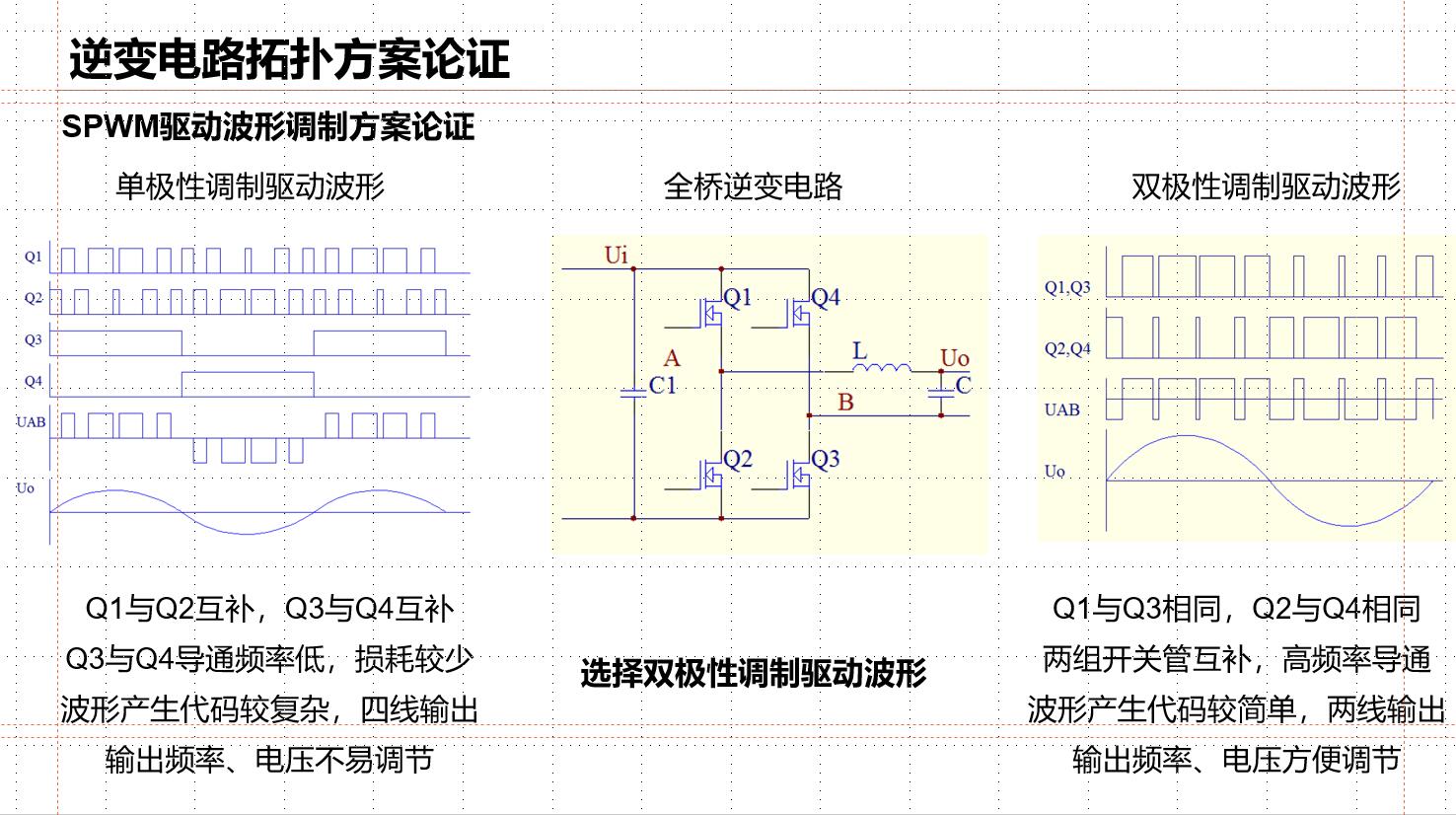 双极性SPWM波生成_双极性spwm波调制-CSDN博客