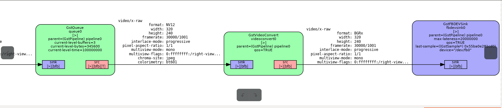 使用gstreamer的fb videosink播放视频_streaming stopped, reason not-linked (-1)-CSDN博客