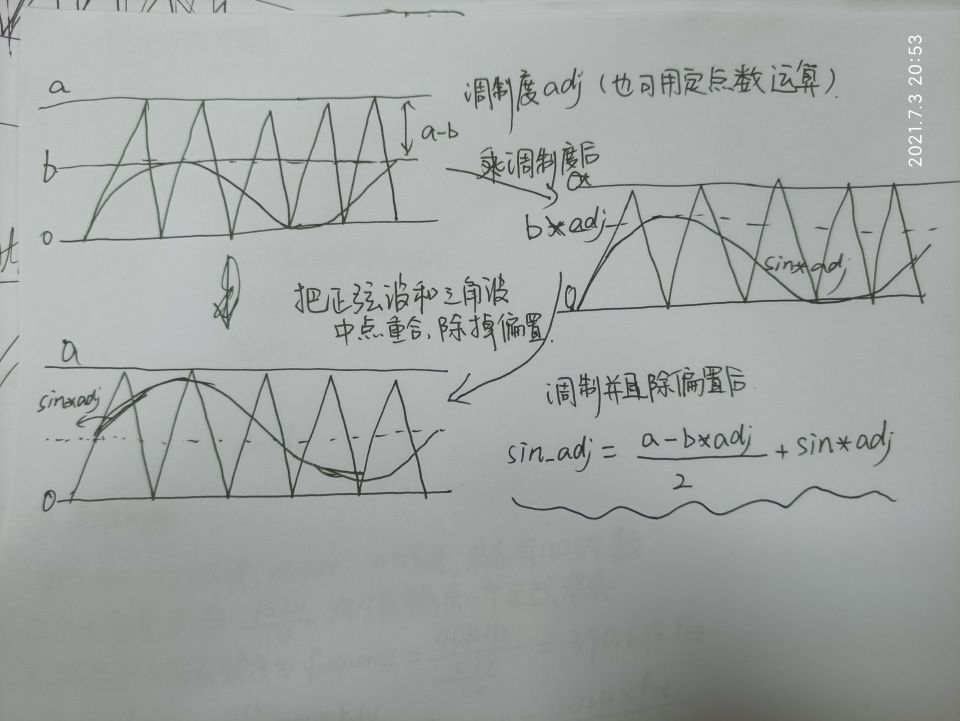 双极性SPWM波生成_双极性spwm波调制-CSDN博客