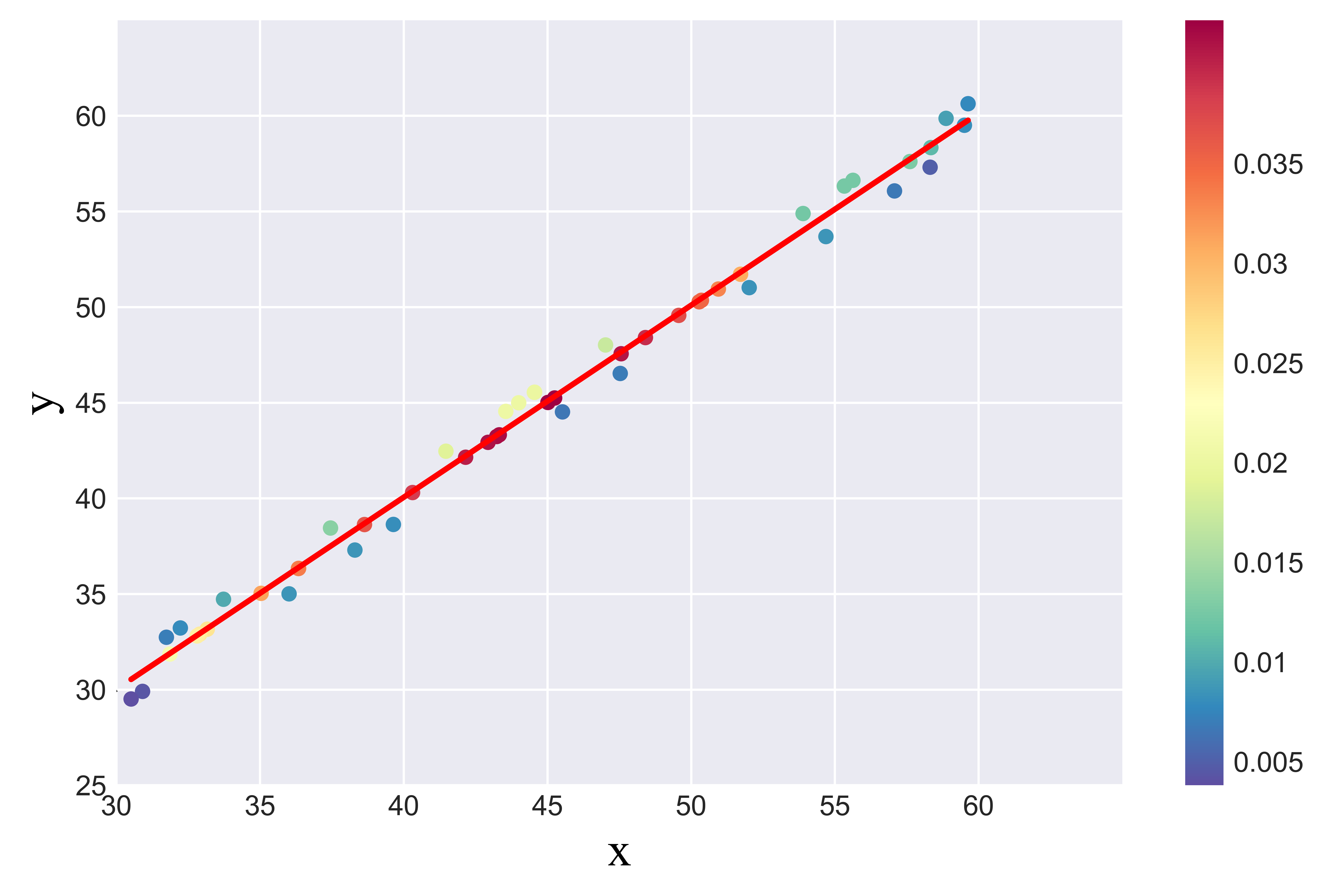 python绘图：散点图，密度图并保存成图片_from matplotlib import cm from matplotlib.colors i-CSDN博客