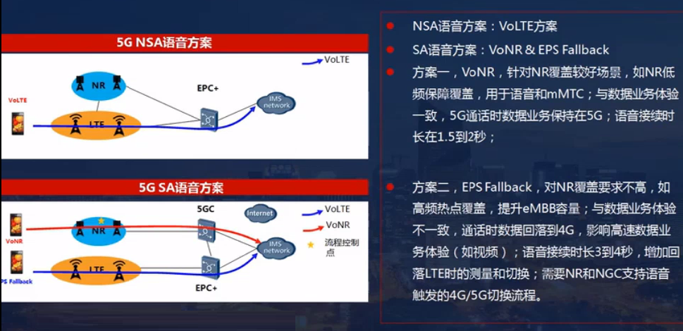 [4G&5G专题-124]：5G培训部署篇-2-主要信令流程_5g驻网信令流程-CSDN博客