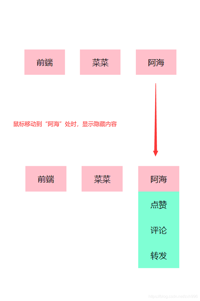 Css浮动伪类实现导航栏下拉功能前端菜菜阿海的博客 Csdn博客