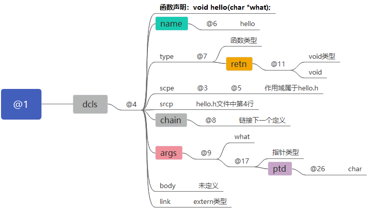 abi-compliance-checker 理解_abi checker-CSDN博客