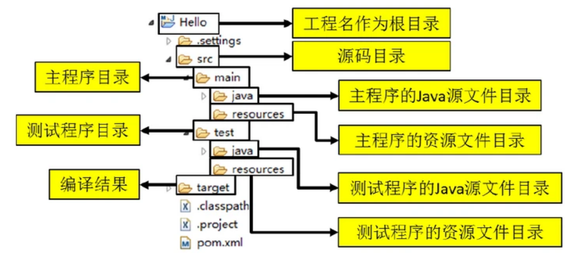 Maven基础(2)：Maven详解_mvn 命令-CSDN博客
