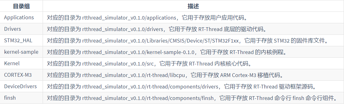 RTOS——RT-Thread快速入门_rtthread系统elf文件启动-CSDN博客