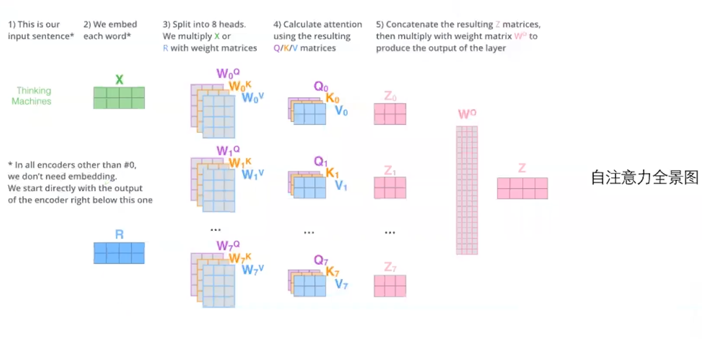 Transformer代码实现(pytorch)+原理_transformer encode原理-CSDN博客