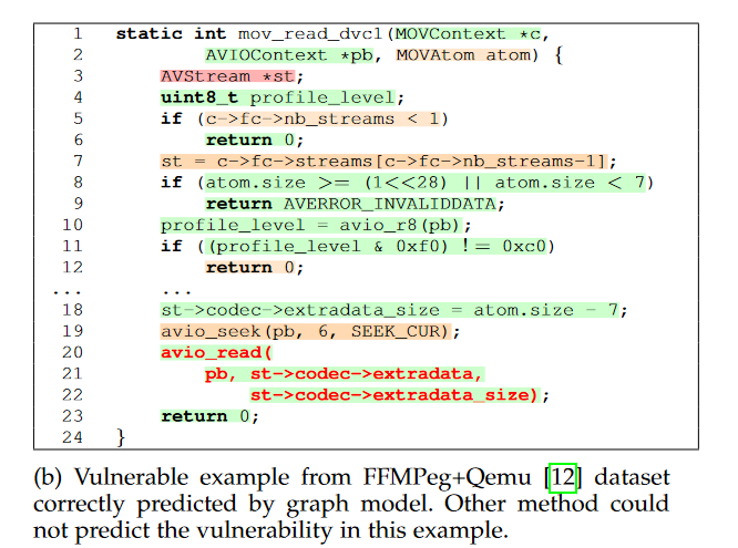 code embedding研究系列九-Reveal_deep learning based vulnerability detection ...
