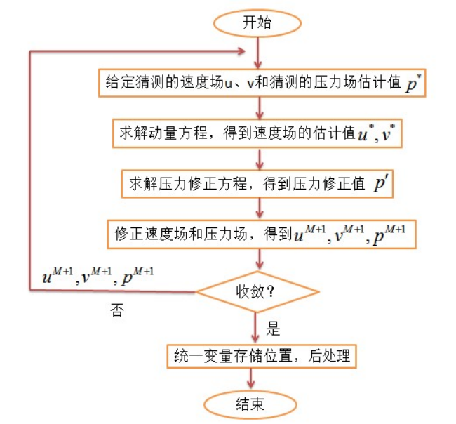 力学流体simple_simple算法-CSDN博客