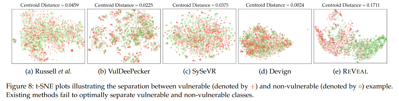 code embedding研究系列九-Reveal_deep learning based vulnerability detection: are w-CSDN博客