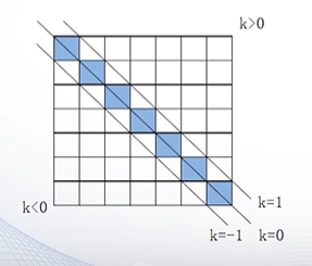 专题二 MATLAB矩阵处理_vander matlab-CSDN博客
